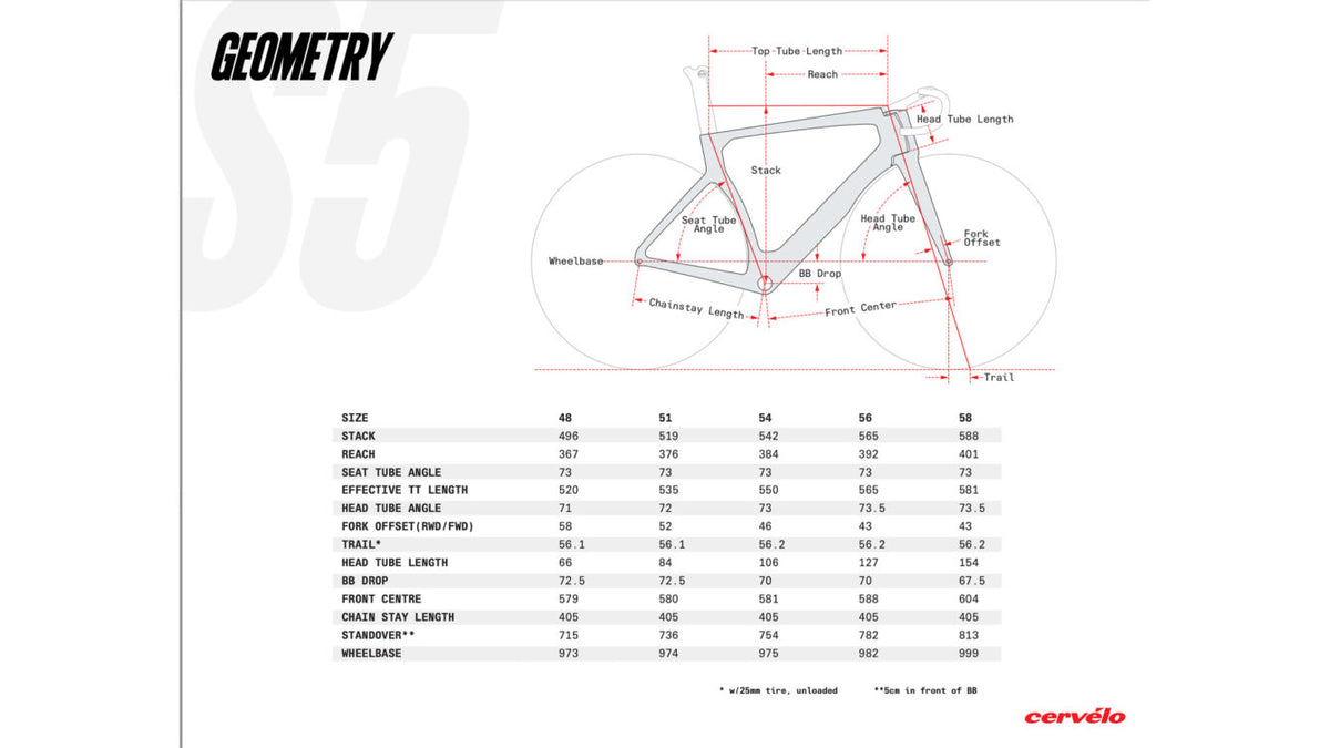 Cervelo S5 Frameset - Iron Oxide – Rouleur Cycles